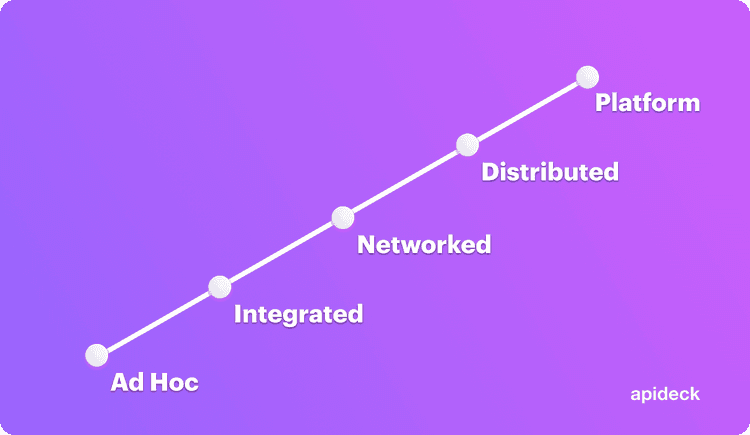 Platform Maturity Model