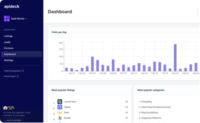 API integration (re)defined | Apideck